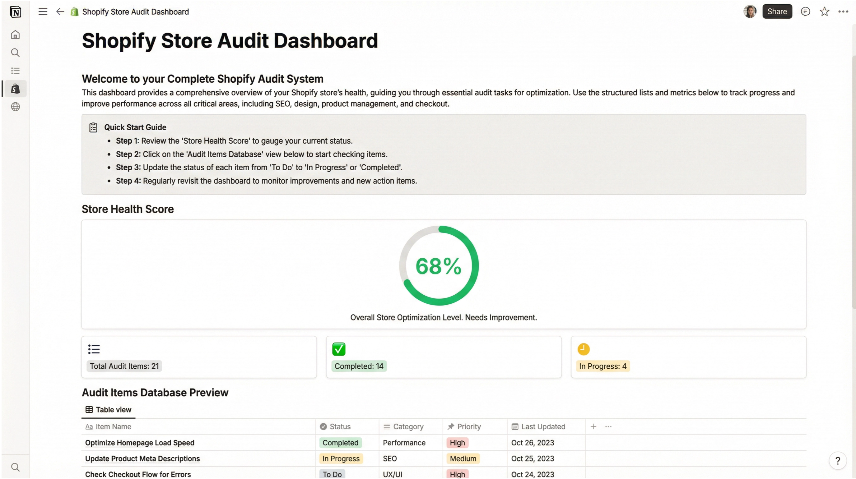 Shopify Store Audit Template (Notion) — 21 Pre-Built Audit Items – Gear ...
